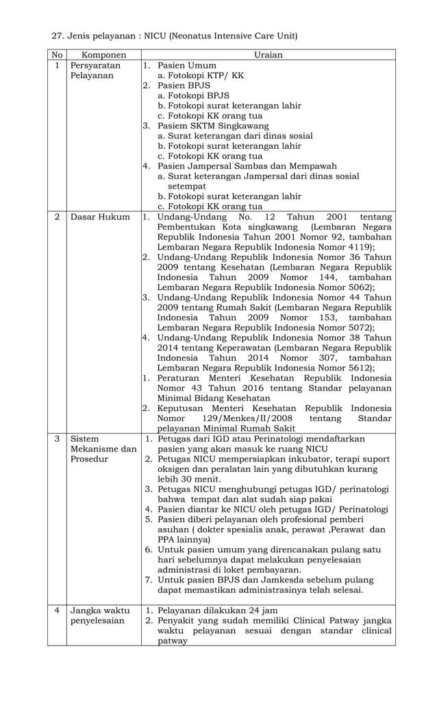 (Lamp 1.27) standar pelayanan nicu | PDF