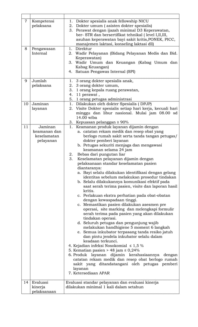 (Lamp 1.27) standar pelayanan nicu | PDF