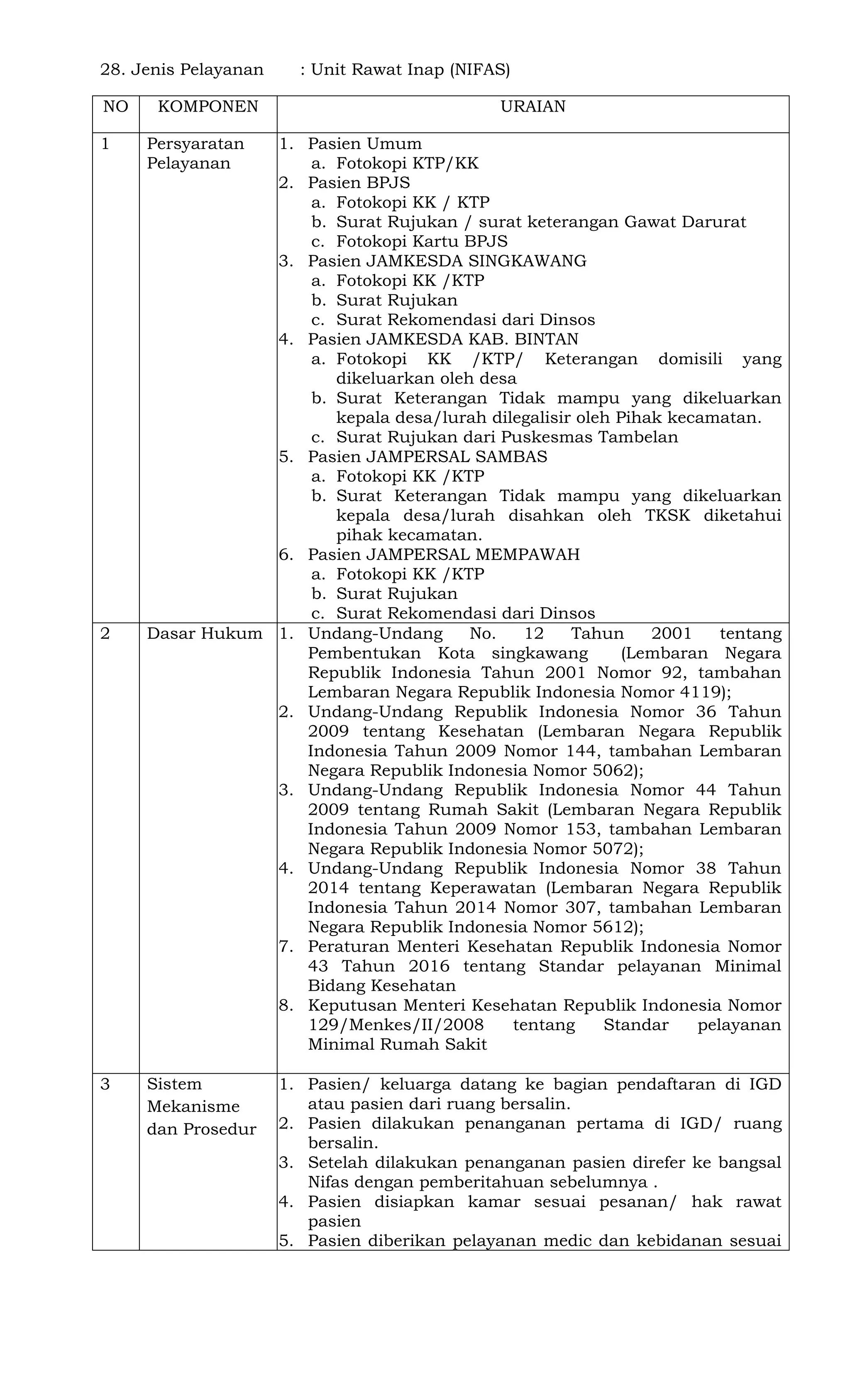 (Lamp 1.28) standar pelayanan nifas | PDF