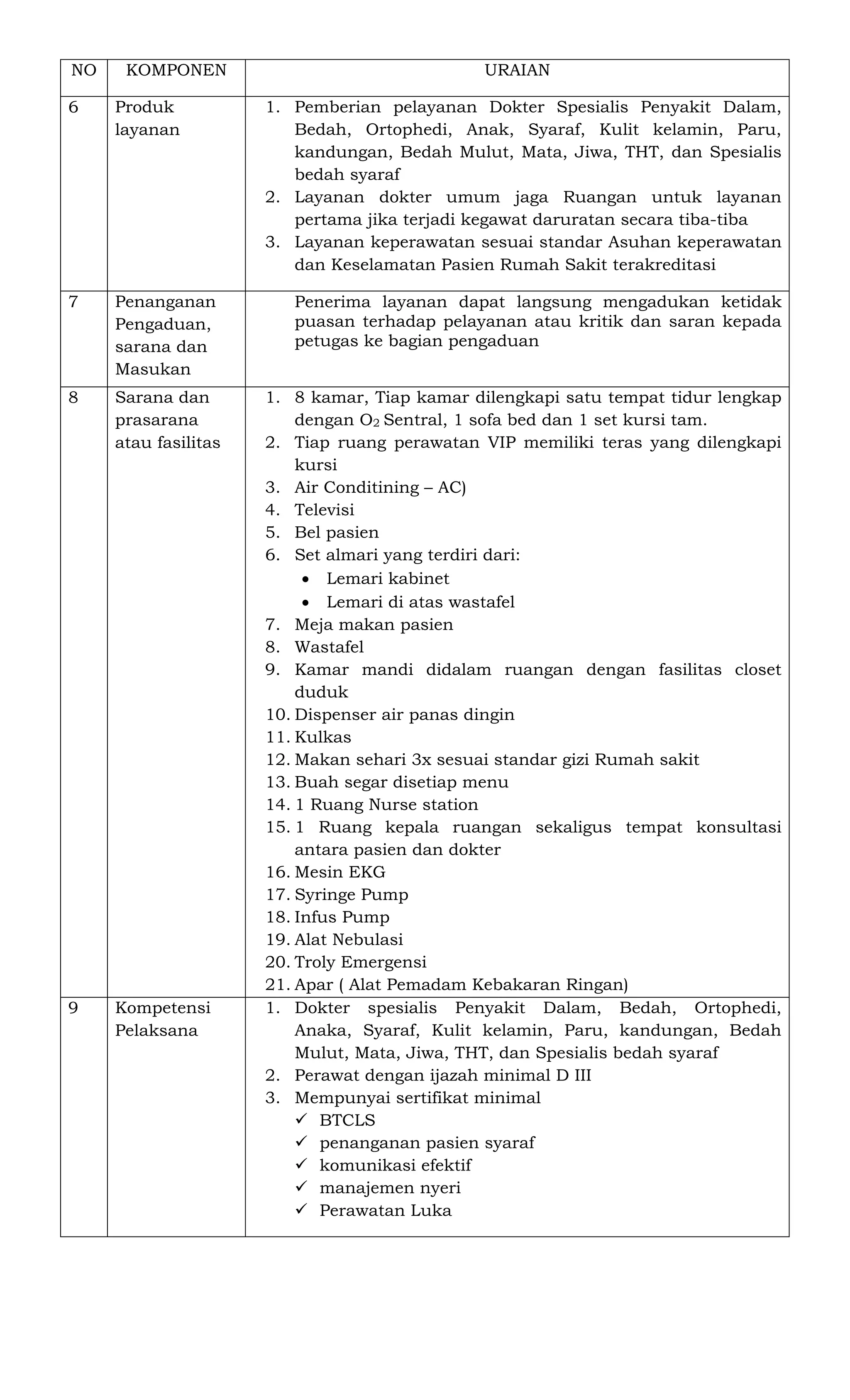 (Lamp 1.30) standar pelayanan ruang vip | PDF