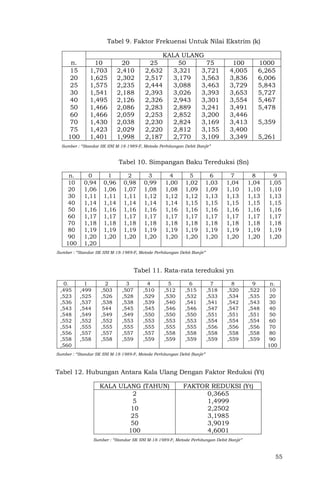 Permen PU No 12 Tahun 2014 tentang Drainase Perkotaan - Lamp1 | PDF