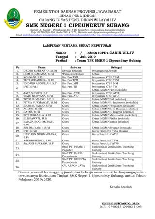LAMP 10. SK TIM PENGEMBANG KURIKULUM.pdf