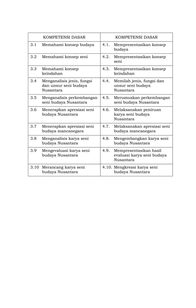 LAMP 2. KI-KD Muatan Kewilayahan_B.pdf