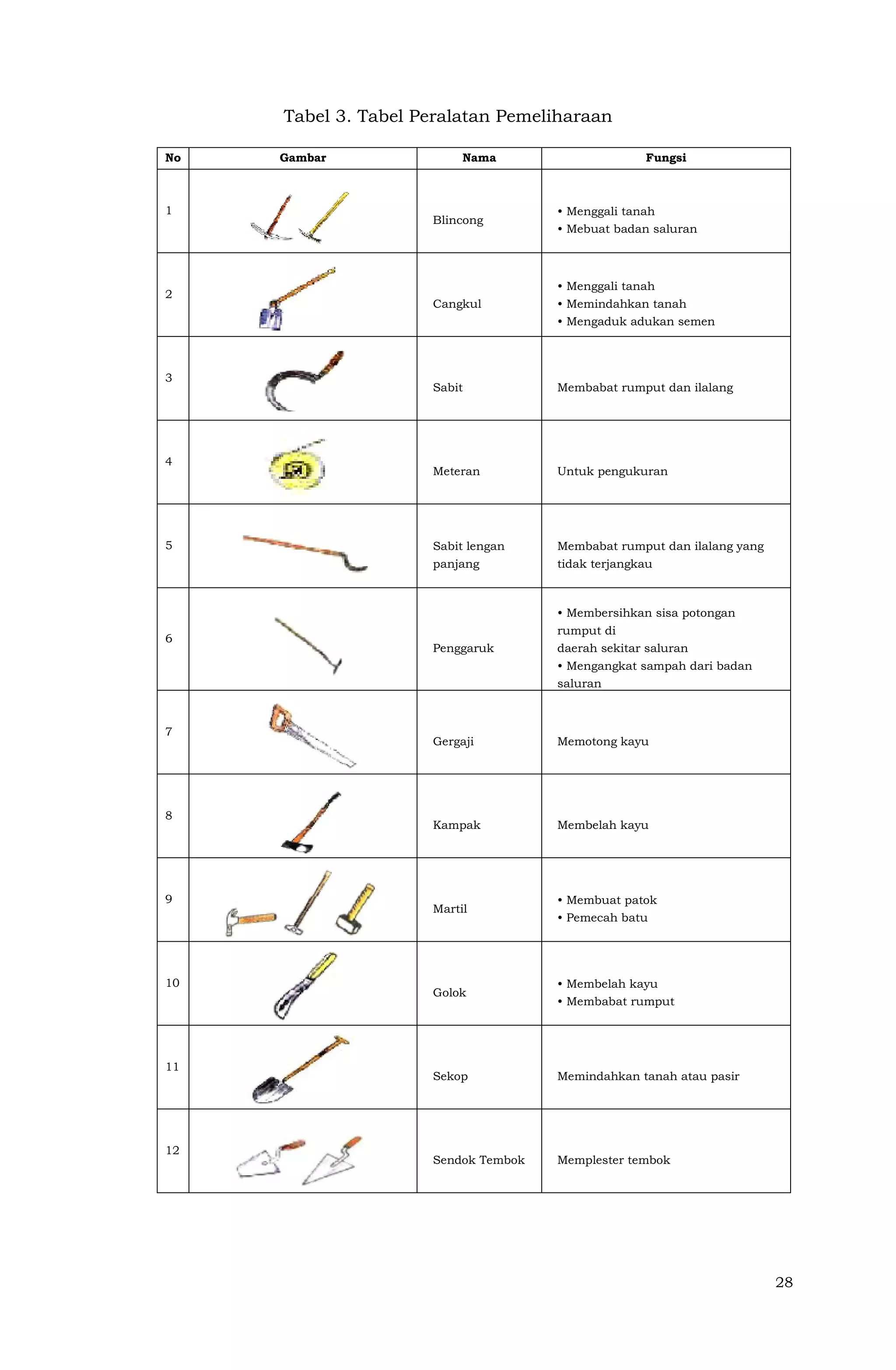 Permen PU No 12 Tahun 2014 tentang Drainase Perkotaan - Lampiran 3 | PDF