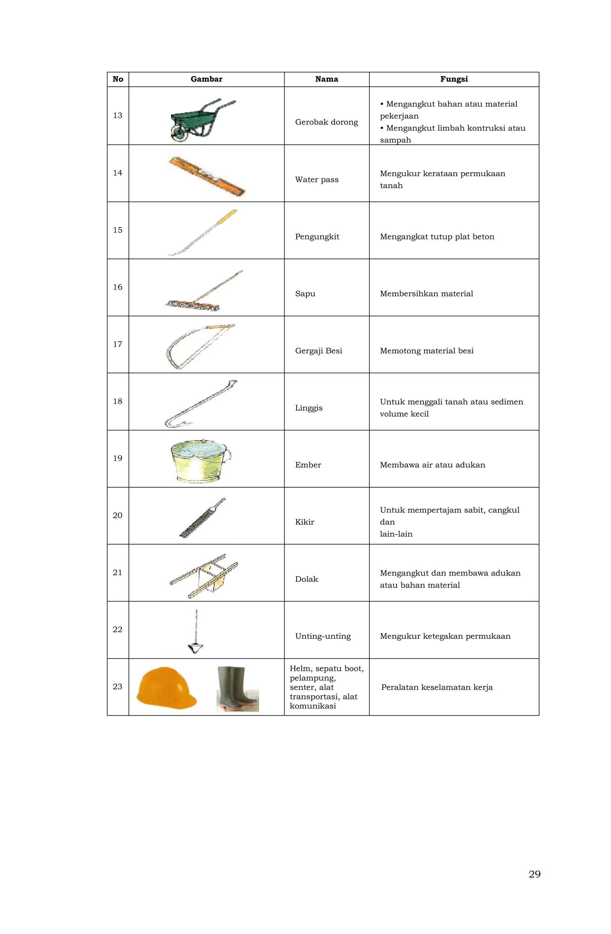 Permen PU No 12 Tahun 2014 tentang Drainase Perkotaan - Lampiran 3 | PDF