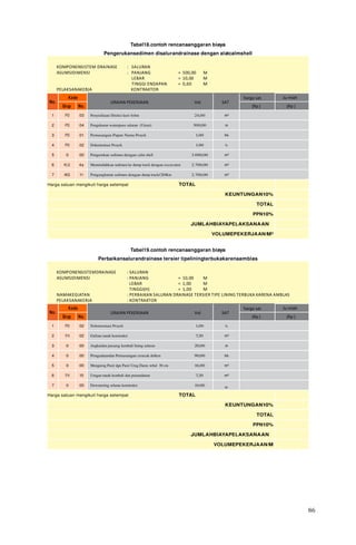 Permen PU No 12 Tahun 2014 tentang Drainase Perkotaan - Lampiran 3 | PDF