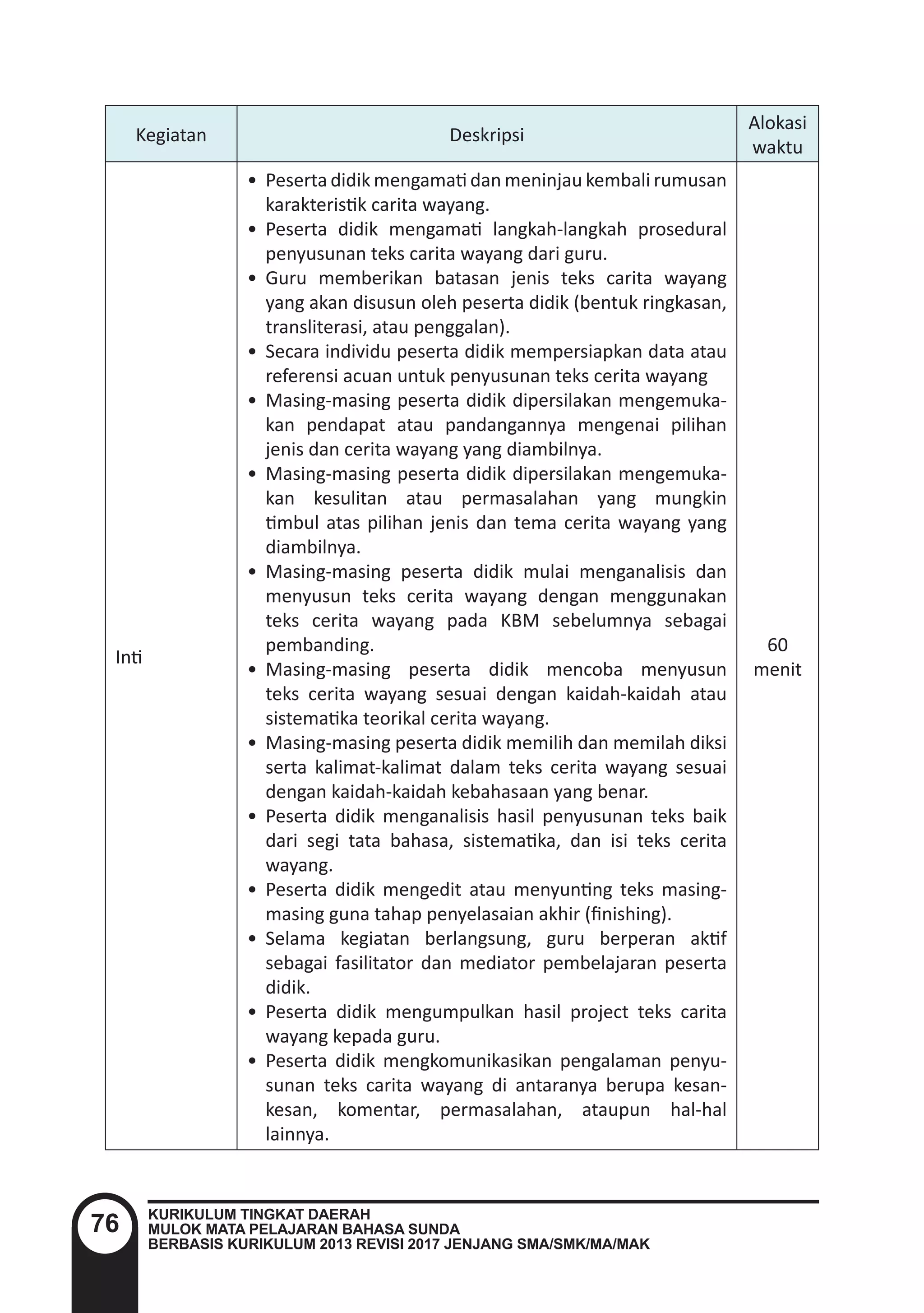 LAMP 4. KI-KD Bahasa Sunda.pdf