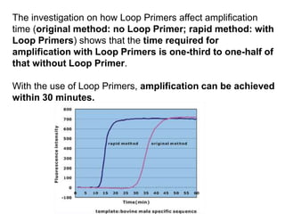 Loop Mediated Isothermal Amplification | PPTX