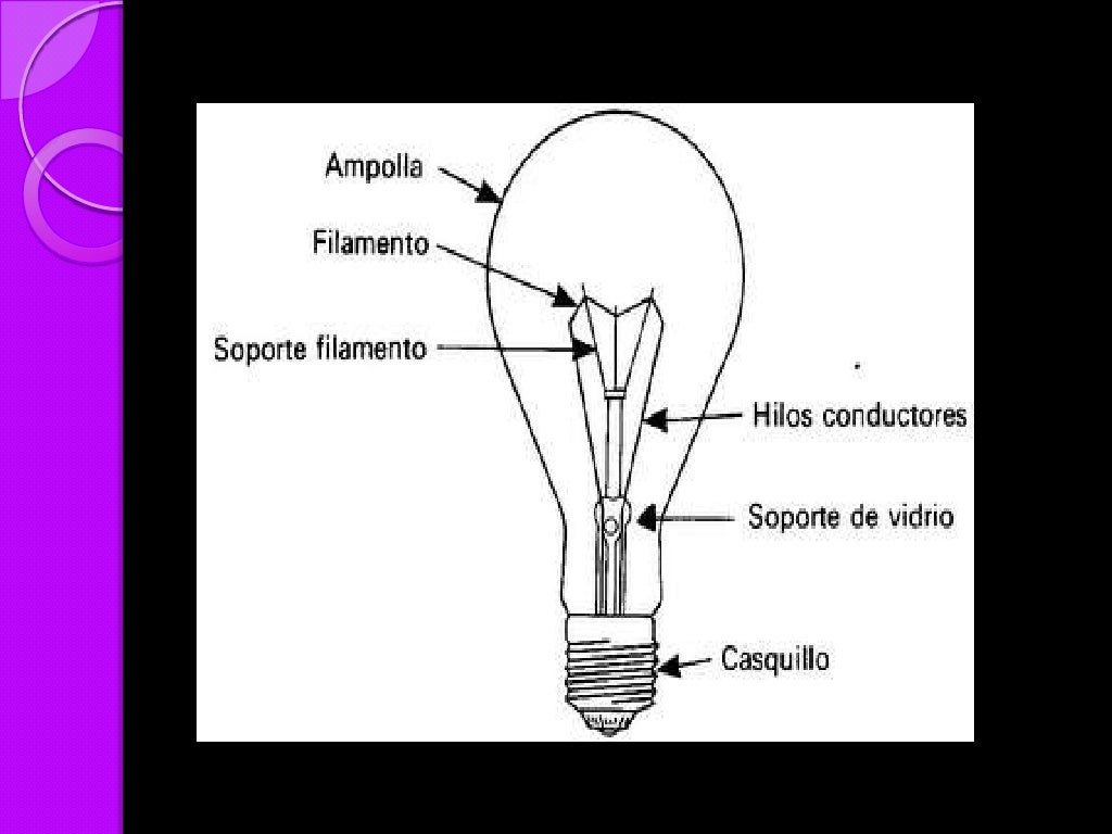 Lampara incandescente
