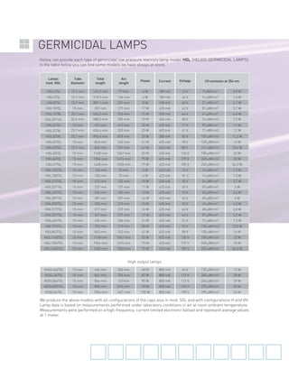Lamparas ultravioleta germicida helios quartz uv-lamps-eng | PDF