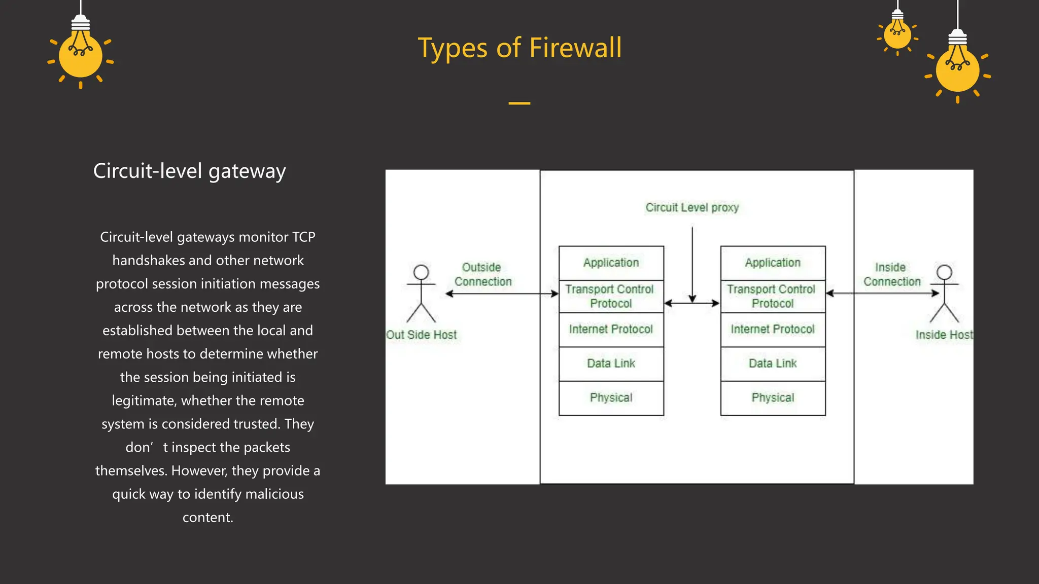 Firewall basics - types,architecture ,defination | PPT