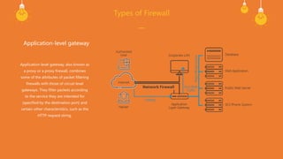Firewall basics - types,architecture ,defination | PPT