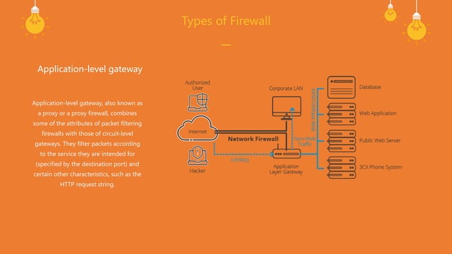 Firewall basics - types,architecture ,defination | PPT