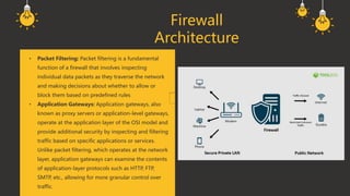 Firewall basics - types,architecture ,defination | PPT