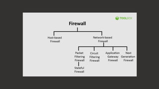 Firewall basics - types,architecture ,defination | PPT