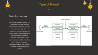 Firewall basics - types,architecture ,defination | PPT