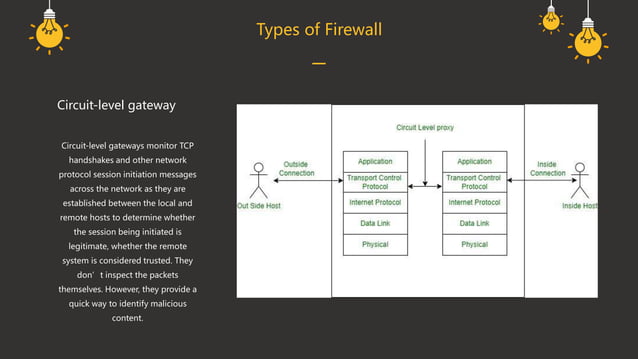 Firewall basics - types,architecture ,defination | PPT