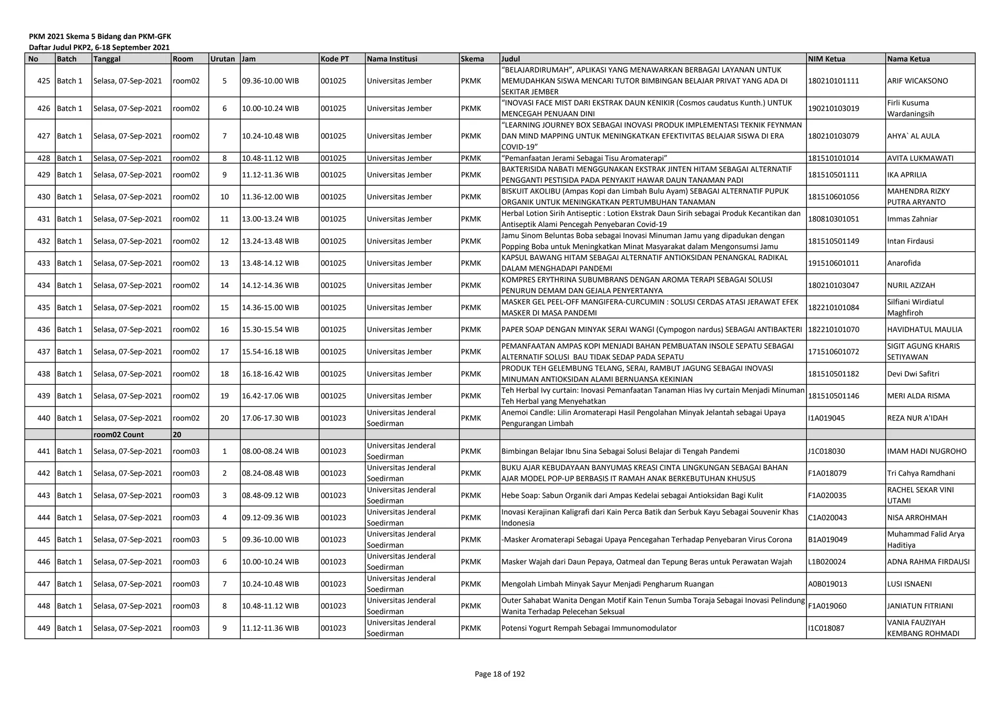 Lampiran-1-PKP2-Judul.pdf