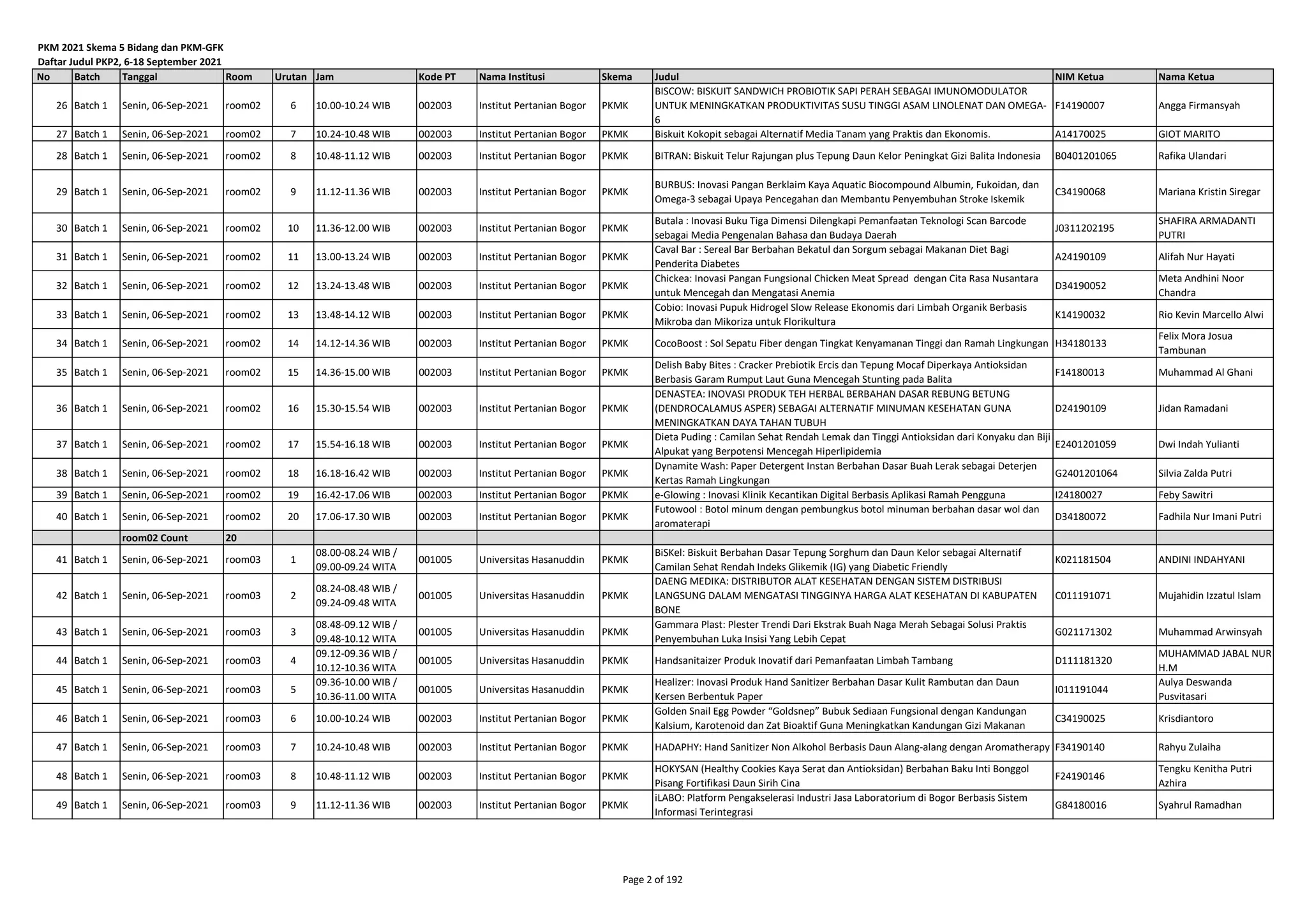 Lampiran-1-PKP2-Judul.pdf