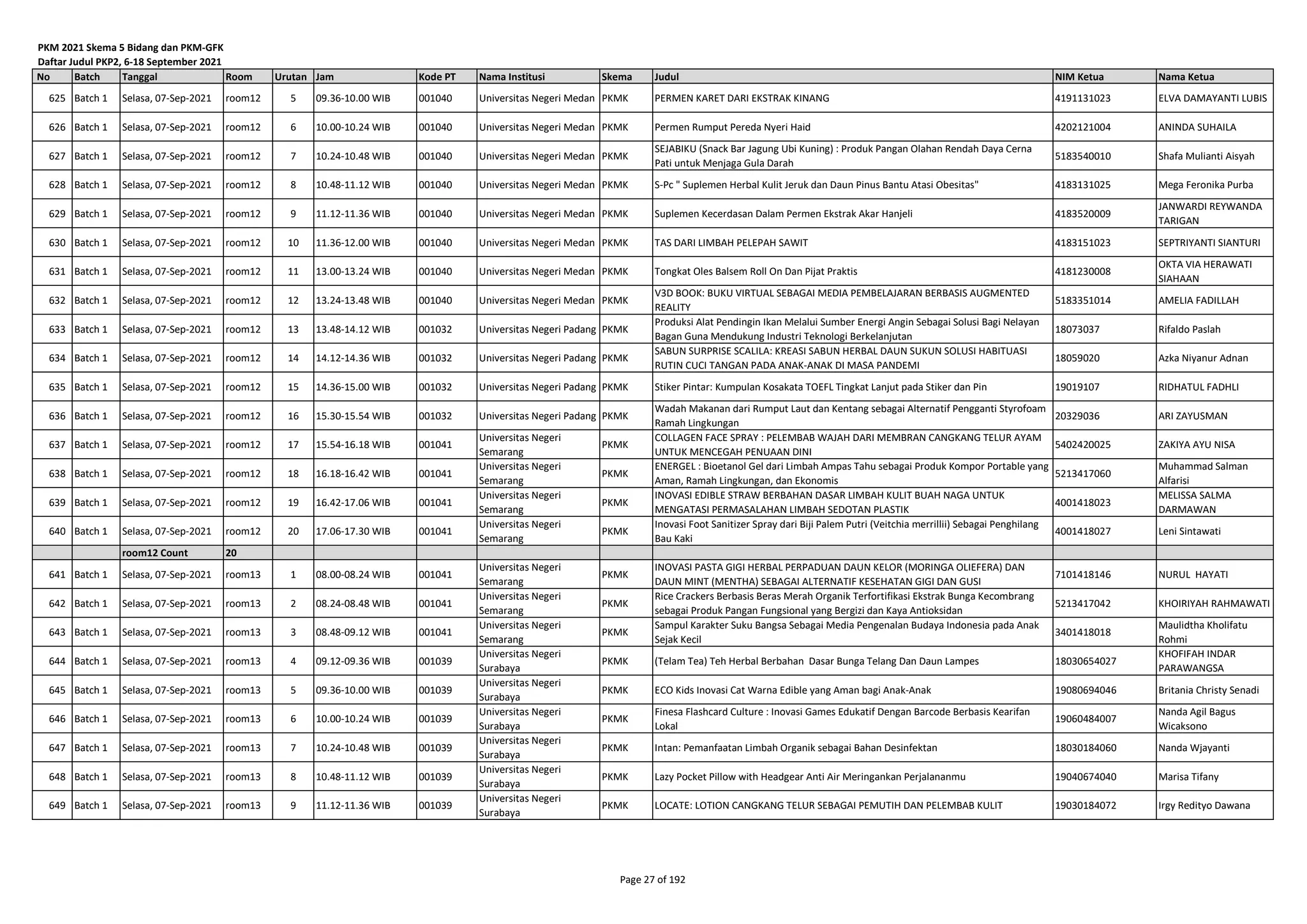Lampiran-1-PKP2-Judul.pdf