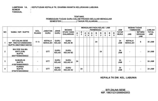 Lampiran | DOCX | Sikhism | Religion & Spirituality