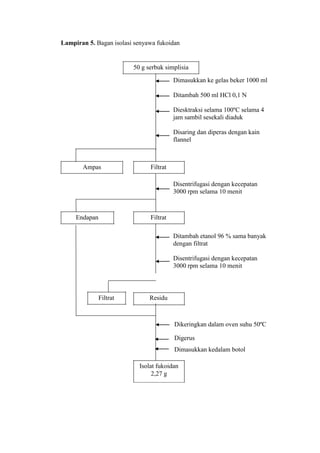 Flowsheet Isolasi Agar, Alginat, Karagenan, dan Fukoidan | PDF