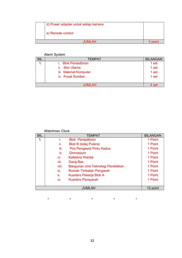 Dokumen Tender | DOC