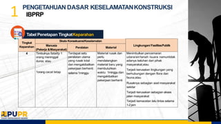 Lampiran materi jenjang 6 skk k3 konstruksi | PDF