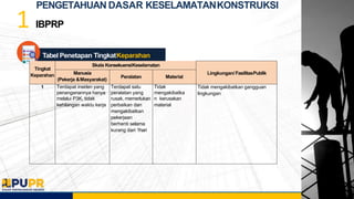 Lampiran materi jenjang 6 skk k3 konstruksi | PDF