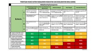 Lampiran materi jenjang 6 skk k3 konstruksi | PDF