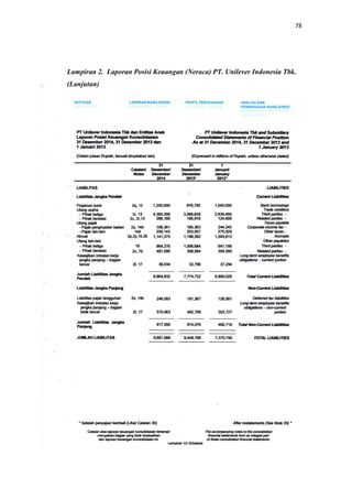 Laporan keuangan dan profil perusahaan unilever tahun2022 2023 | PDF