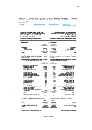 Laporan keuangan dan profil perusahaan unilever tahun2022 2023 | PDF