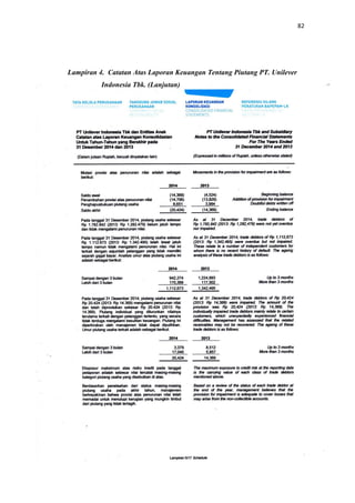 Laporan keuangan dan profil perusahaan unilever tahun2022 2023 | PDF