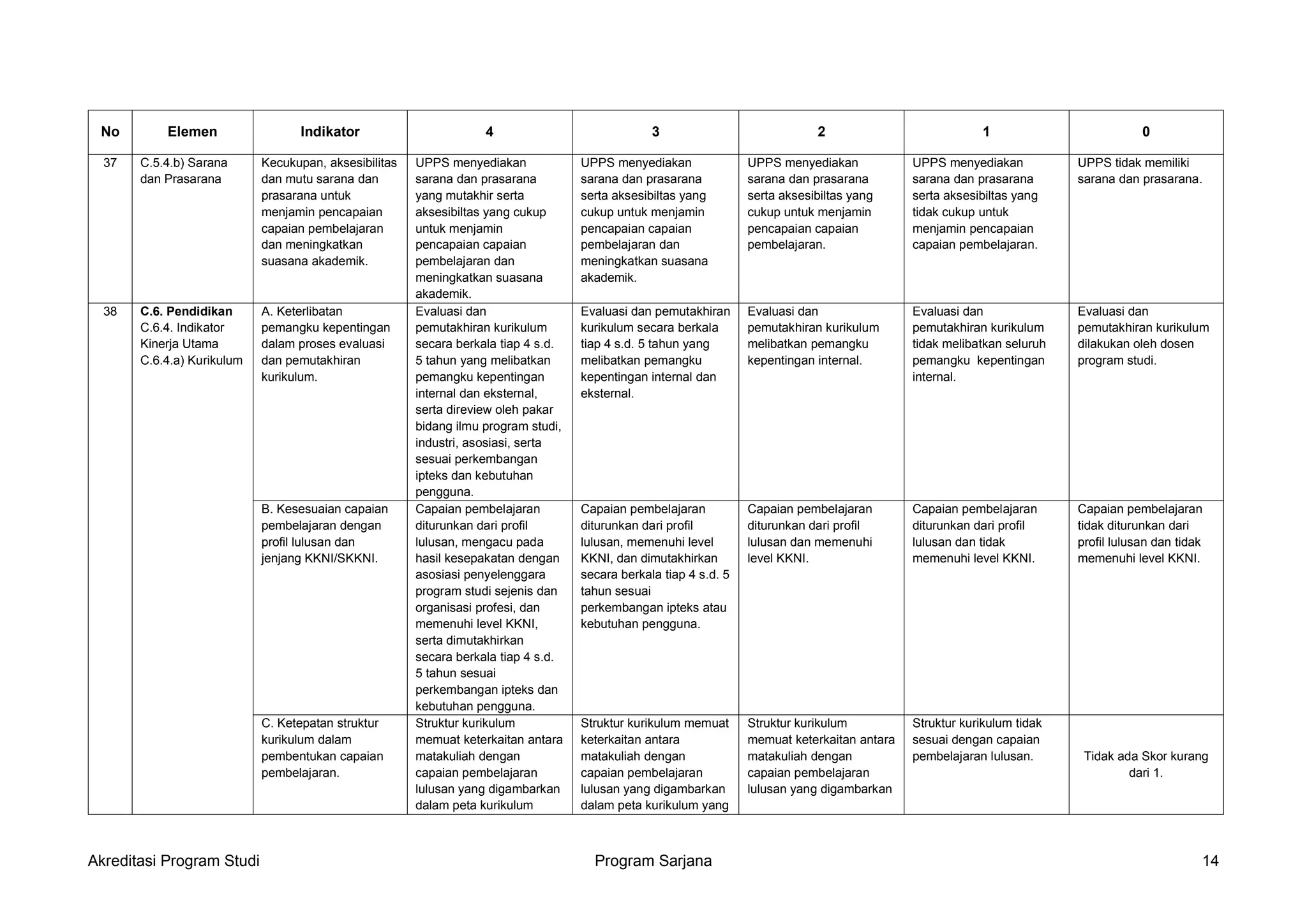 Lampiran-6a-PerBAN-PT-5-2019-tentang-IAPS-Matriks-Penilaian-Program ...