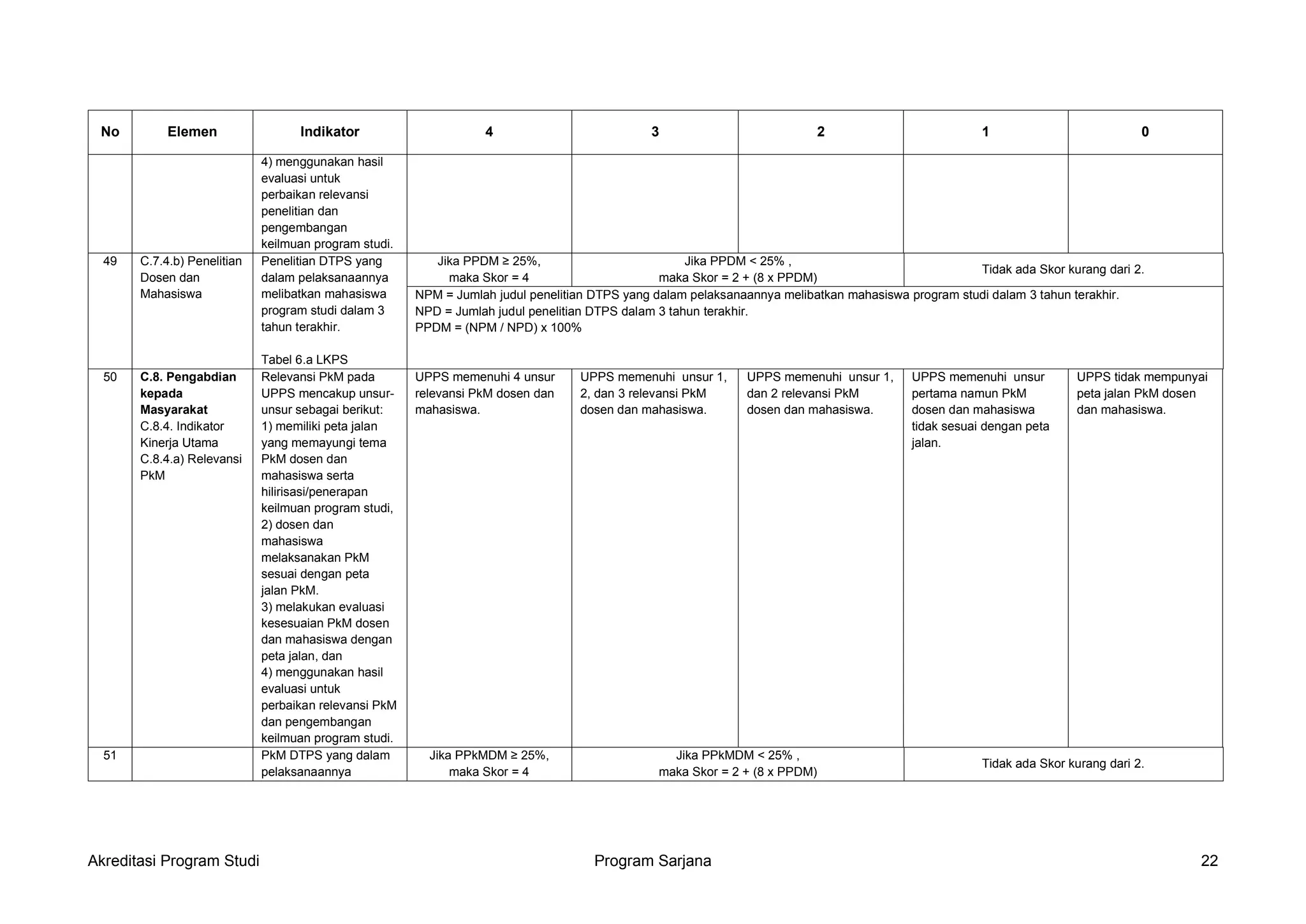 Lampiran-6a-PerBAN-PT-5-2019-tentang-IAPS-Matriks-Penilaian-Program ...