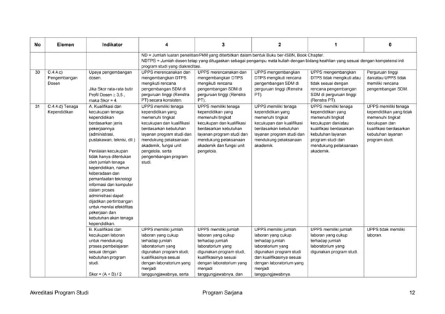 Lampiran-6a-PerBAN-PT-5-2019-tentang-IAPS-Matriks-Penilaian-Program ...