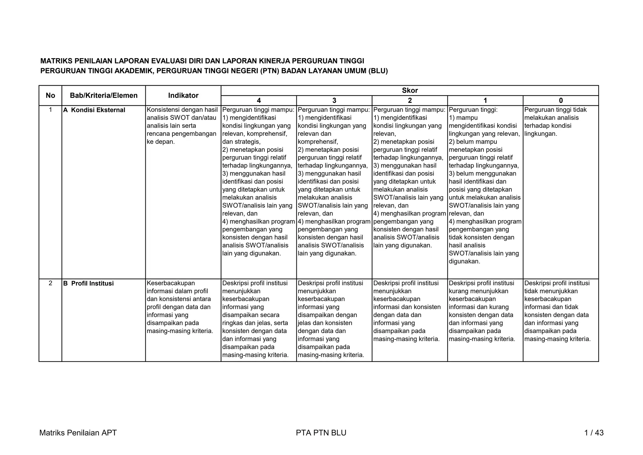 Lampiran-6b-PerBAN-PT-3-2019-Matriks-Penilaian-IAPT-3_0-PTA-PTN-BLU.pdf