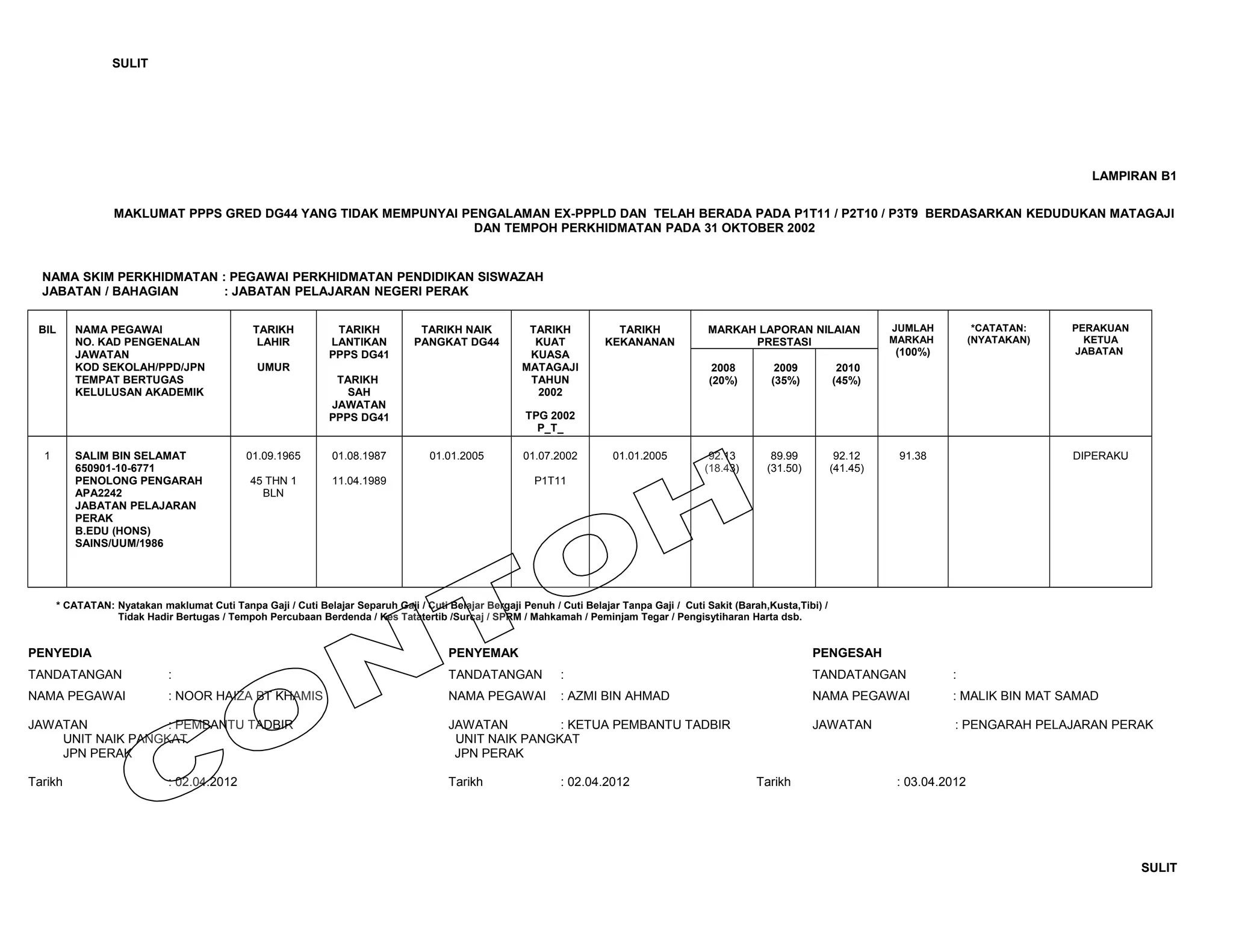 Lampiran B1 Kosong Guru Doc