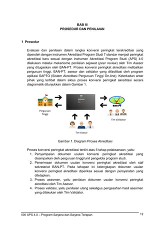 Lampiran-E-PerBAN-PT-2-2020-ISK APS 4-0 Sarjana dan Sarjana Terapan.pdf