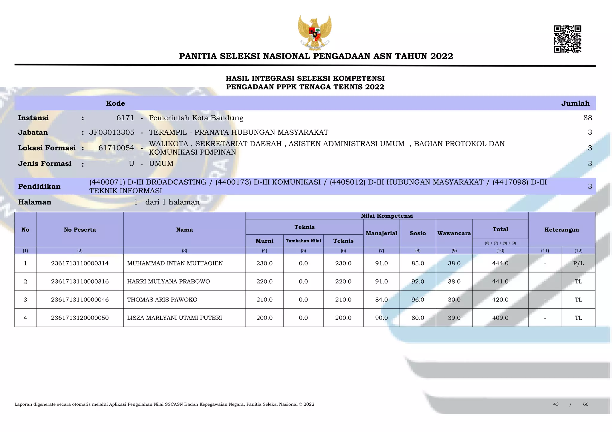 Lampiran-Hasil-Akhir-Pasca-Sanggah-PPPK-Teknis-2022.pdf