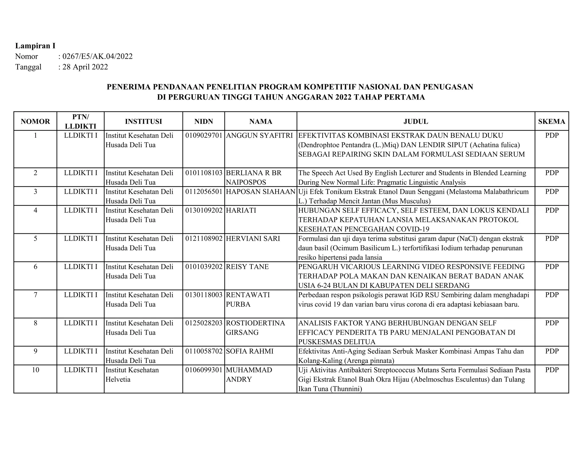 Lampiran-I-Daftar-Penerima-Pendanaan-Penelitian-Program-Kompetitif-Nasional-dan-Penugasan-Tahun ...