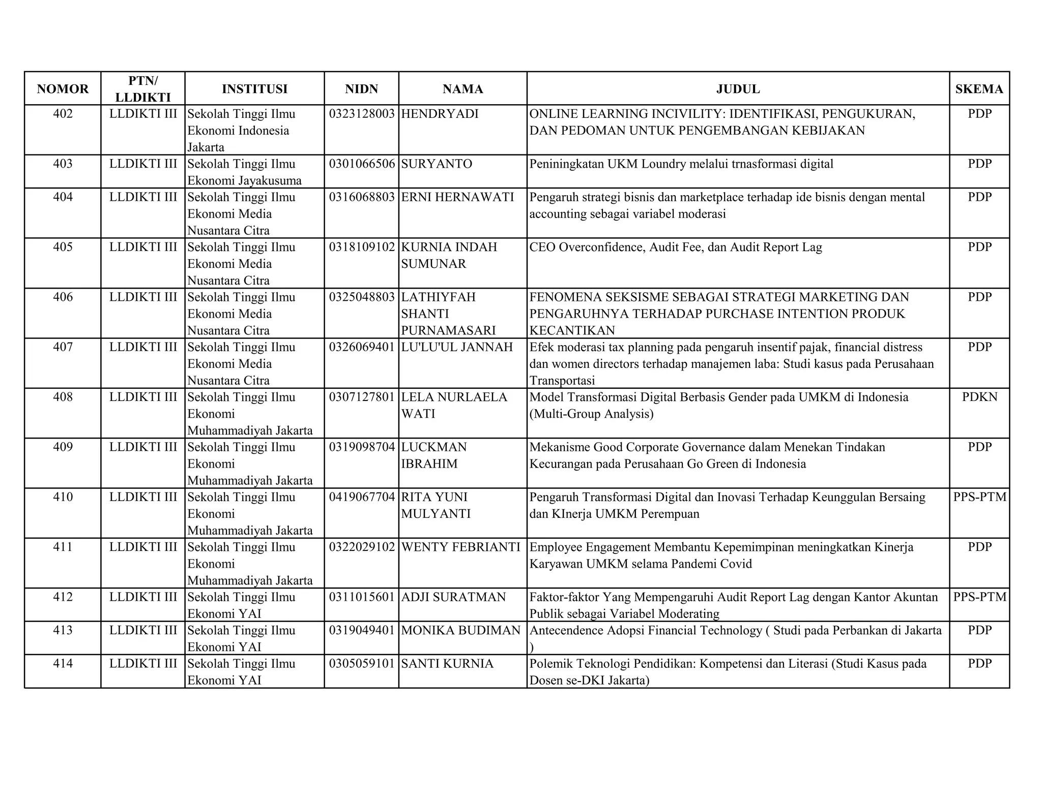 Lampiran-I-Daftar-Penerima-Pendanaan-Penelitian-Program-Kompetitif-Nasional-dan-Penugasan-Tahun ...