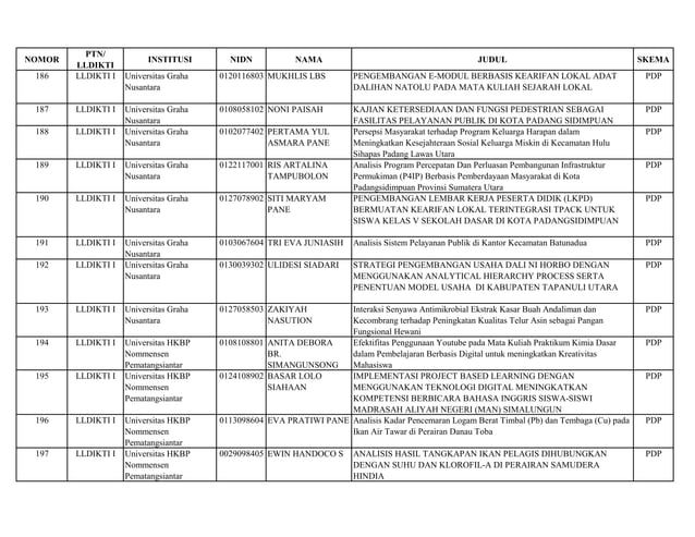 Lampiran-I-Daftar-Penerima-Pendanaan-Penelitian-Program-Kompetitif-Nasional-dan-Penugasan-Tahun ...