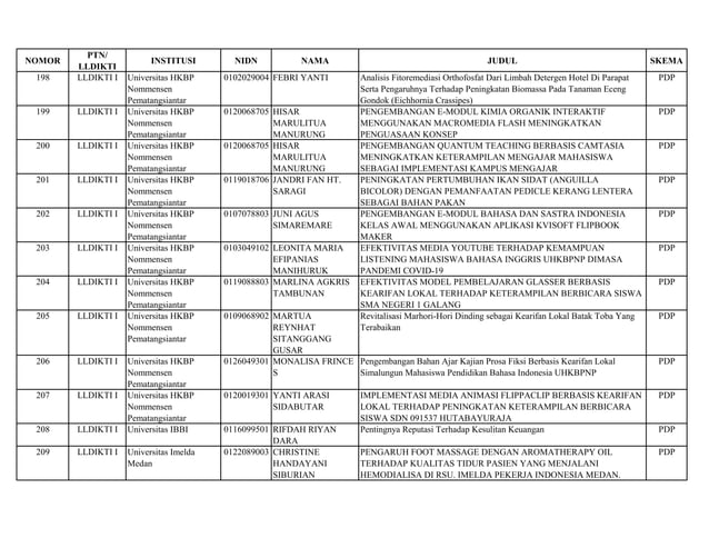 Lampiran-I-Daftar-Penerima-Pendanaan-Penelitian-Program-Kompetitif-Nasional-dan-Penugasan-Tahun ...