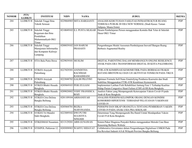 Lampiran-I-Daftar-Penerima-Pendanaan-Penelitian-Program-Kompetitif-Nasional-dan-Penugasan-Tahun ...
