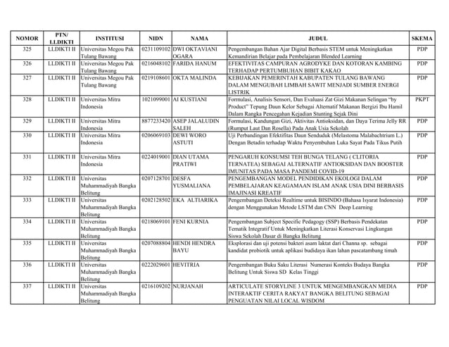 Lampiran-I-Daftar-Penerima-Pendanaan-Penelitian-Program-Kompetitif-Nasional-dan-Penugasan-Tahun ...