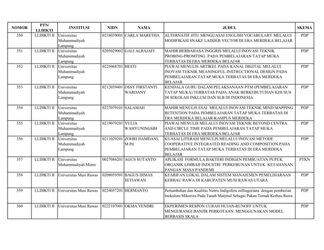 Lampiran-I-Daftar-Penerima-Pendanaan-Penelitian-Program-Kompetitif-Nasional-dan-Penugasan-Tahun ...