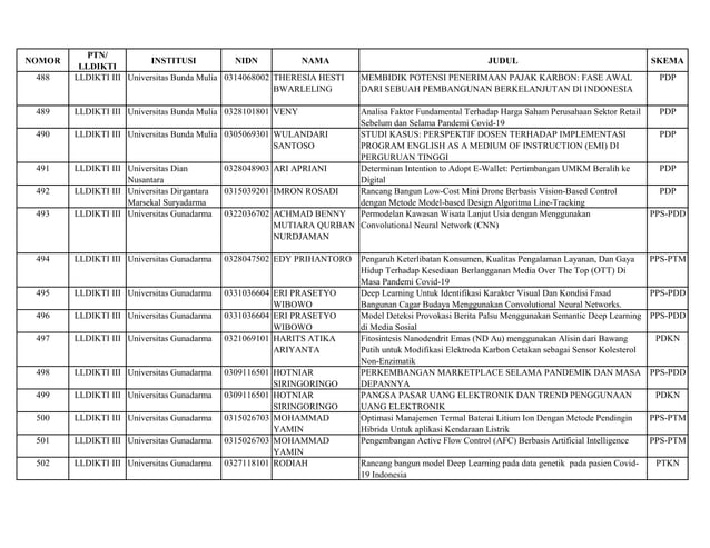 Lampiran-I-Daftar-Penerima-Pendanaan-Penelitian-Program-Kompetitif-Nasional-dan-Penugasan-Tahun ...