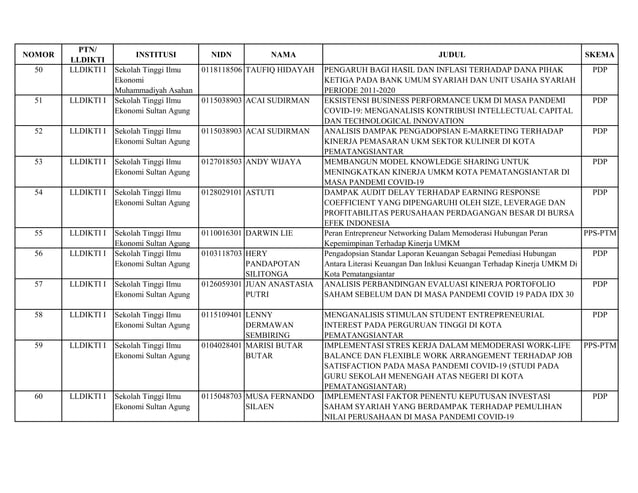 Lampiran-I-Daftar-Penerima-Pendanaan-Penelitian-Program-Kompetitif-Nasional-dan-Penugasan-Tahun ...