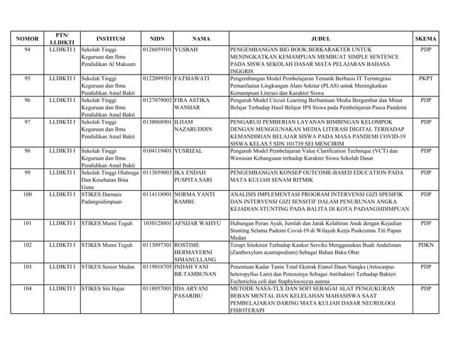 Lampiran-I-Daftar-Penerima-Pendanaan-Penelitian-Program-Kompetitif-Nasional-dan-Penugasan-Tahun ...